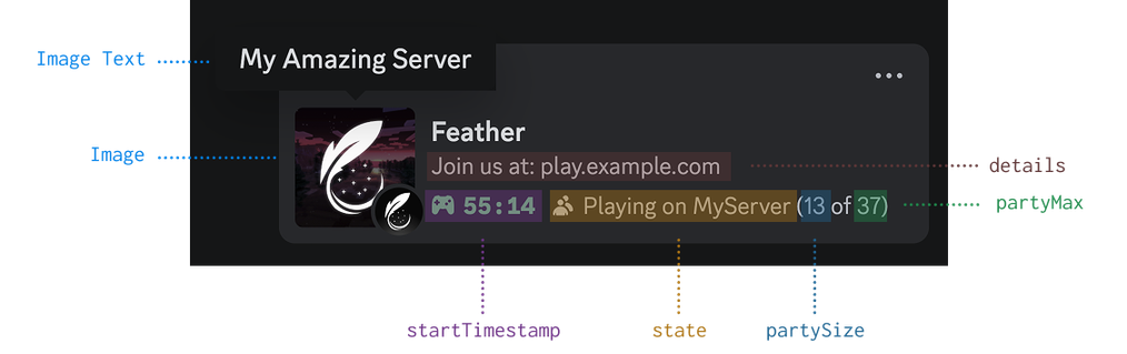 Discord Rich Presence | Feather Dev