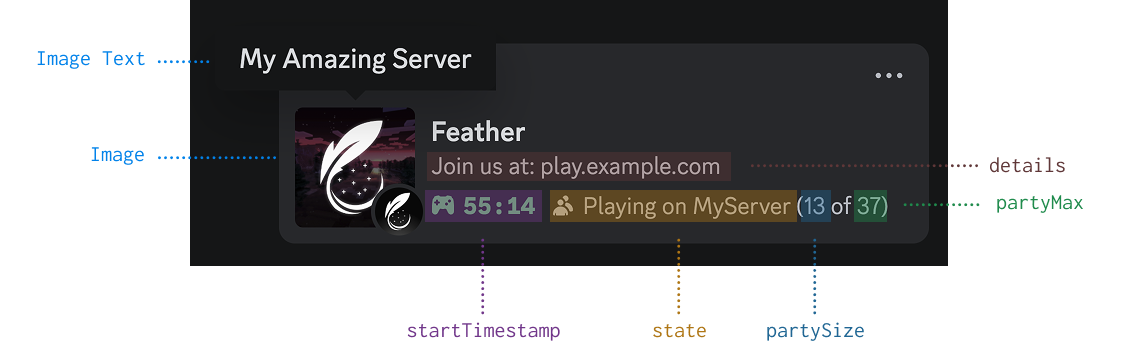 Discord Rich Presence | Feather Dev